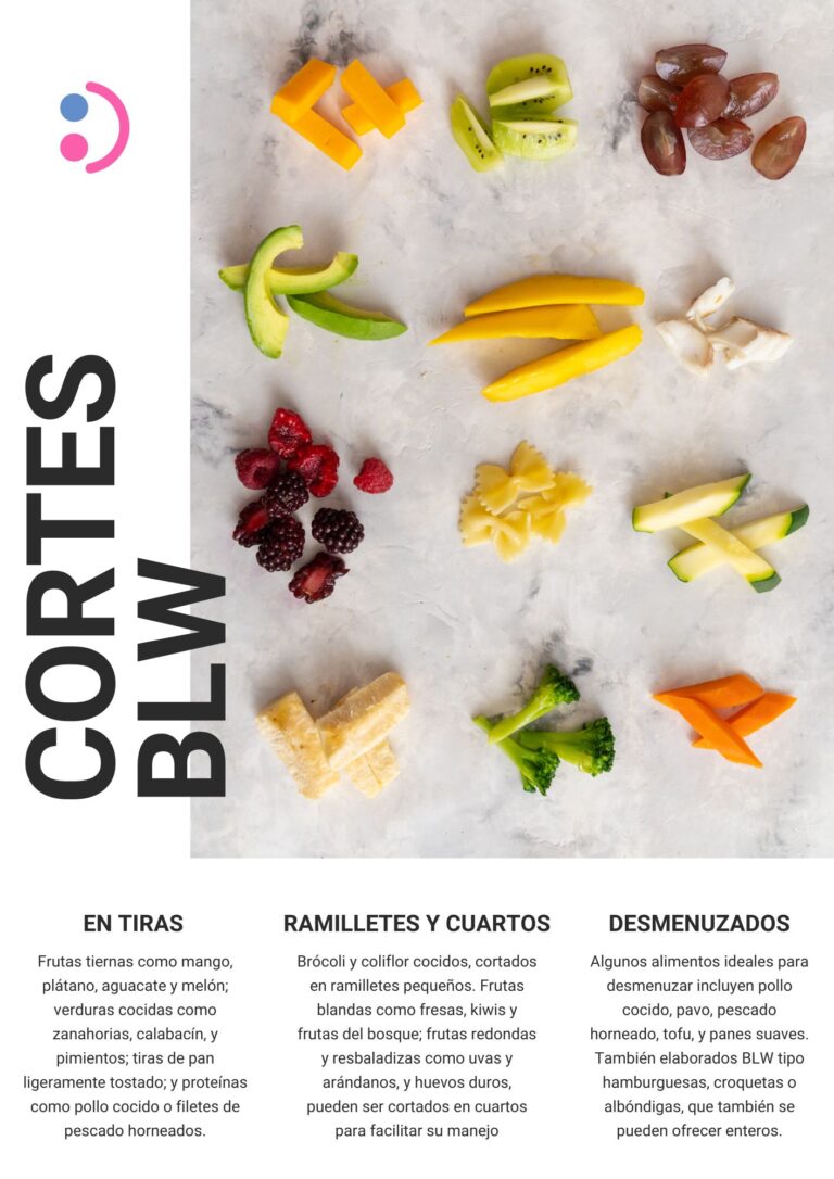 Cortes BLW - Guía de cortes seguros en el Baby-led Weaning - Bebé BLW